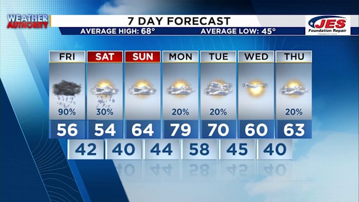 Rain returns with a vengeance on Friday!