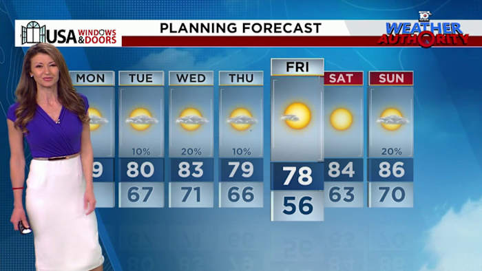 Local 10 Weather Video Forecast: 03/03/2025 Morning Edition