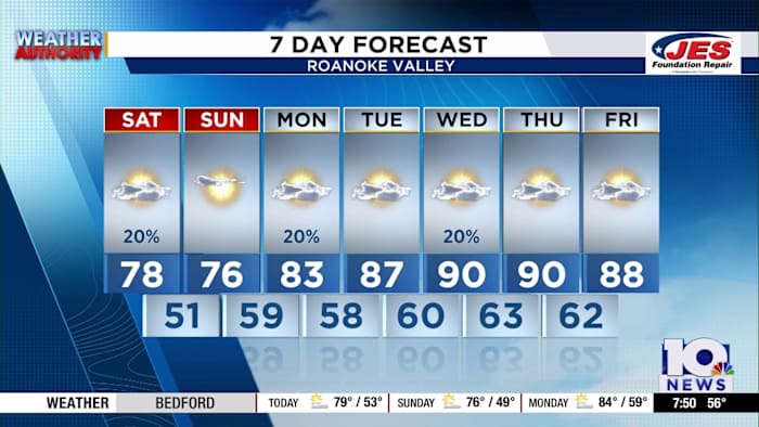 Southwest, Central Virginia Weather | 7:45 a.m. - April 11, 2026