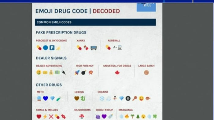 How to decode texts with emojis that could possibly mean drugs
