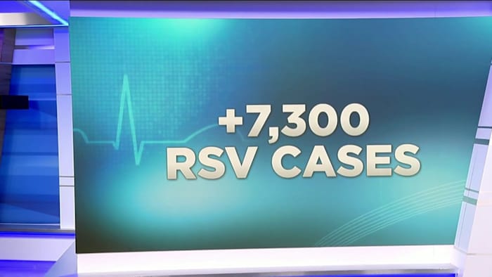 Learning about the RSV outbreak