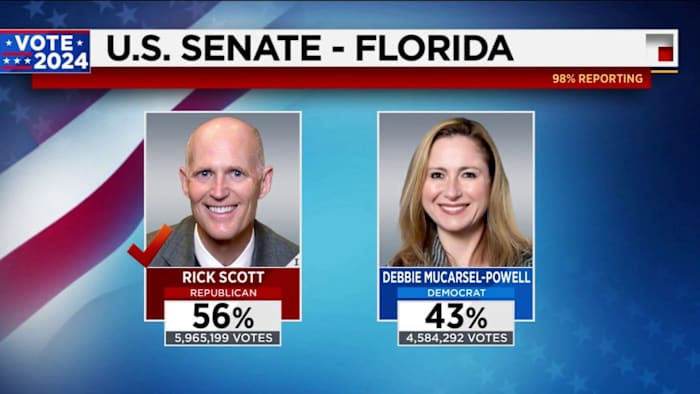 Republican Rick Scott wins reelection for U.S. Senate from Florida