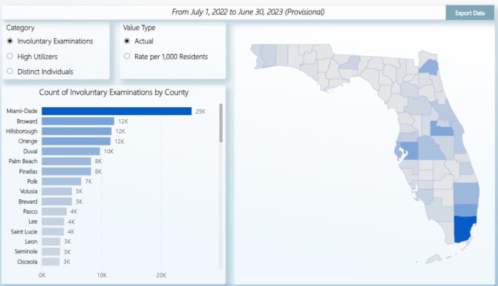 New DCF dashboard shows 3,100+ people in Duval County have been treated ...