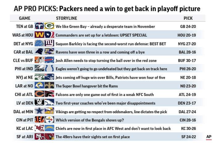 Aaron Rodgers, Packers in desperate mode facing Titans