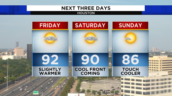 Temperatures back in the 90s!
