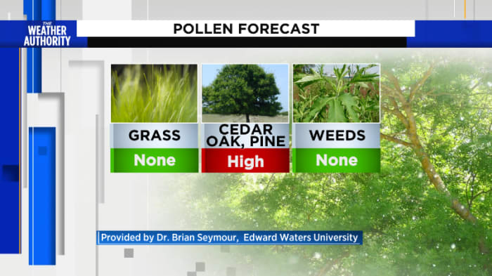 Are you sneezing, and wondering why the pollen is so high? Let me help!