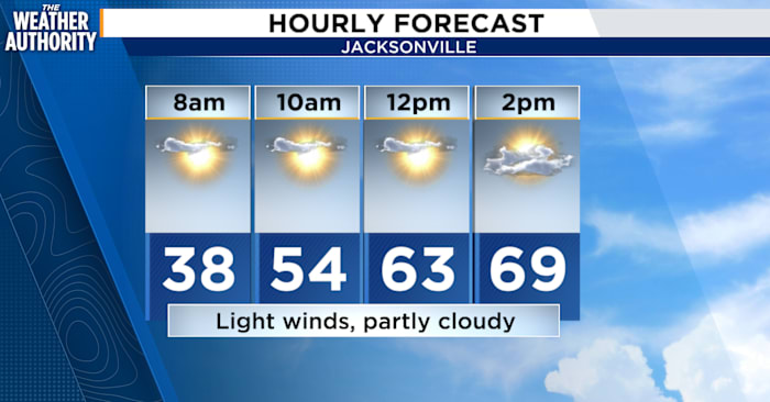 Sunday weather returns to normal before a warm-up and rain by mid-week