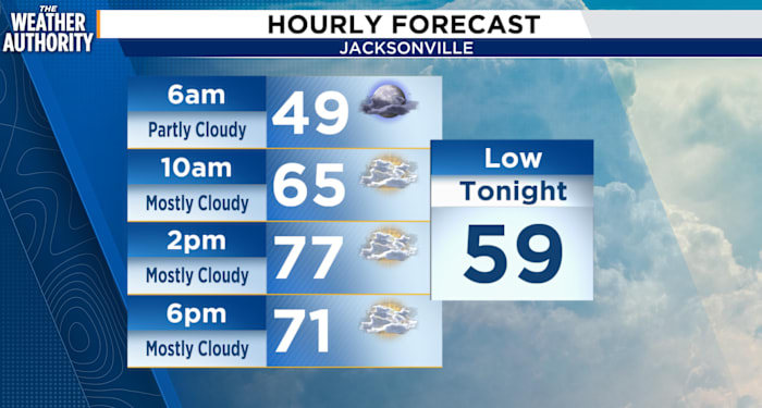Clouds, rain in spots, and Monster Trucks crush the Saturday forecast