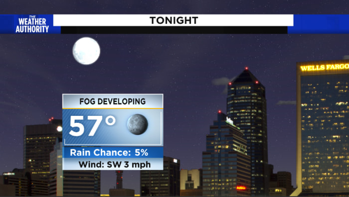 Fog developing tonight and tracking near-record highs