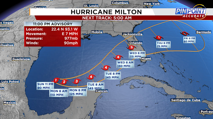 Tracking Hurricane Milton: Cone, spaghetti models, more as storm ...