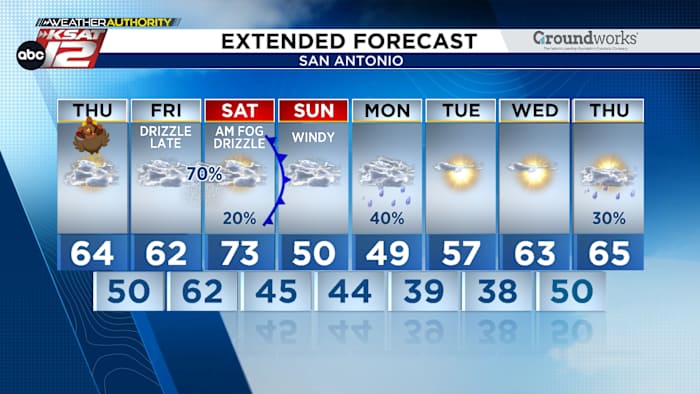 Happy Thanksgiving! 🦃 Increasing clouds today, roller coaster ride ahead