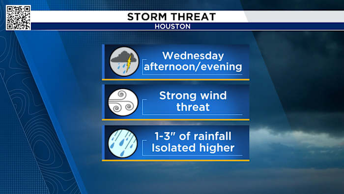 TIMELINE: Threat for strong to severe thunderstorms across Houston ...