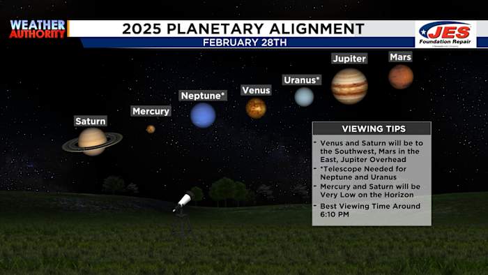 🔭 HAPPENING FRIDAY: Catch a rare planetary alignment