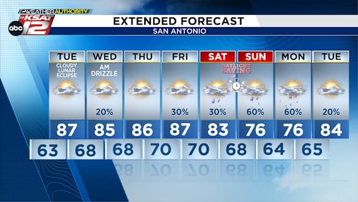 Storms are back in the forecast