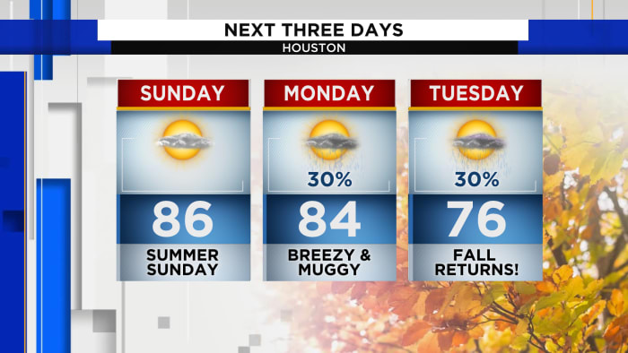 Weather: Warm-up coming this weekend, next cold front coming soon