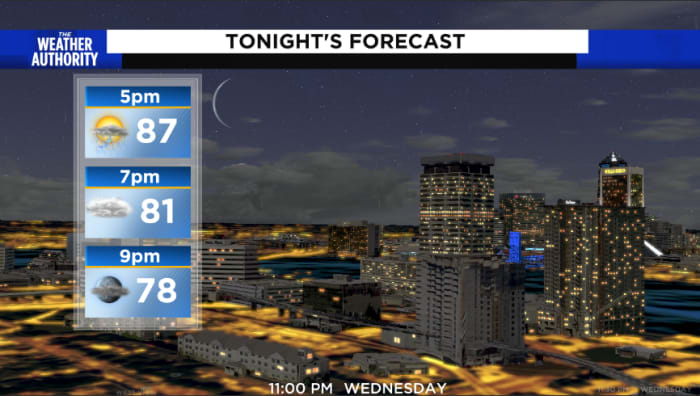 Rain winding down, more unsettled weather for Thursday