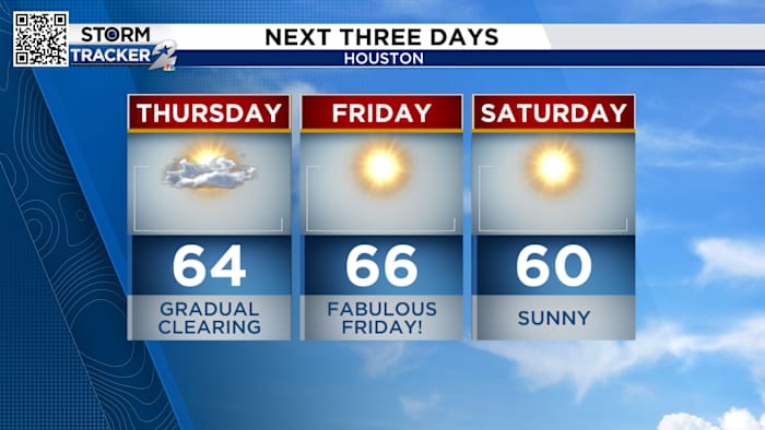 Seasonal weather returns to Houston to end the week