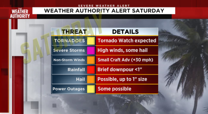 Tornado Watch canceled, Weather Authority Alert expires