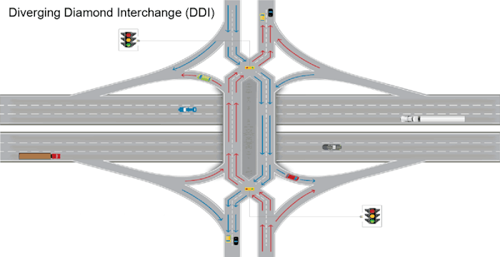 Morning 4: Diverging diamond style interchange opens today in Metro ...