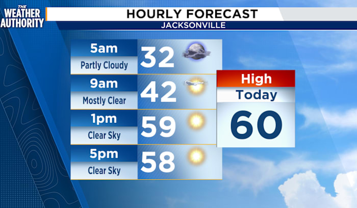 Be sure to bundle up while shopping for your holiday bundles