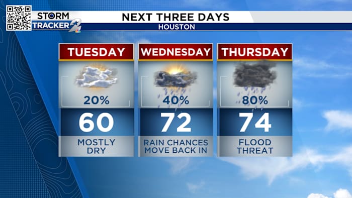 Tracking Thunderstorms and flood threat on Thursday, but first another ...