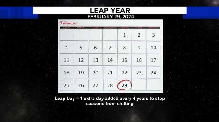 The history of leap year