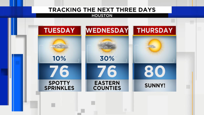 Work week warm-up underway: See how temps will heat up!