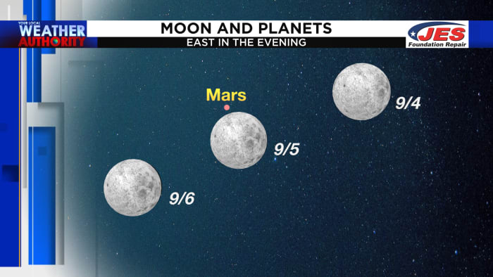 Corn Moon, Mars won’t practice social distancing this coming weekend