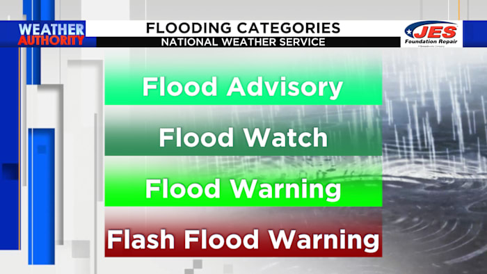 Flash Flood vs. Flood: How it’s defined and what you need to know