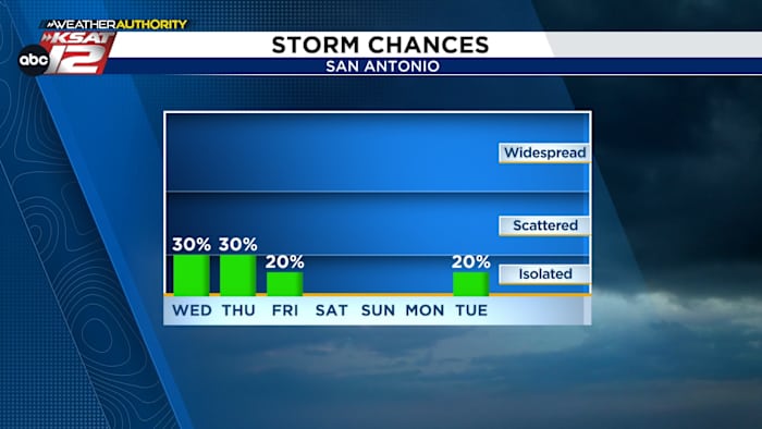Weather News | Headlines, Radar, Alerts | KSAT