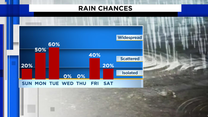 Rain chances increase this week across Central Florida - Nation Online