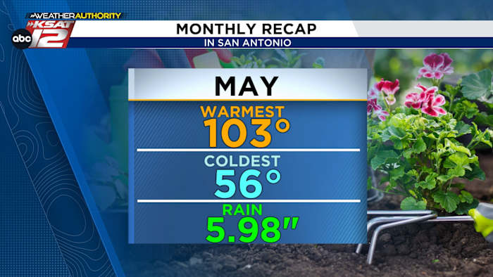 May weather recap: Record-breaking heat and rainfall in San Antonio