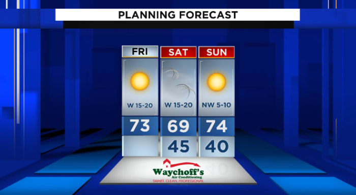 A fantastic Friday leads to a sun filled weekend
