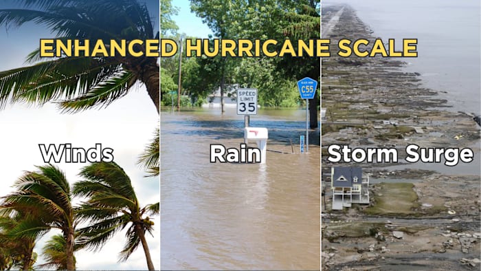 An enhanced hurricane scale?