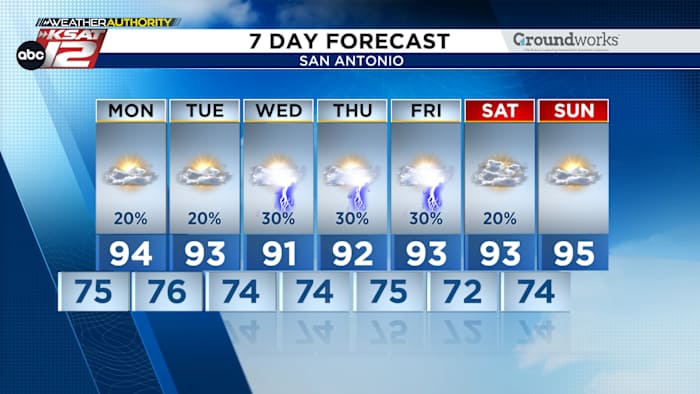 THIS WEEK IN SAN ANTONIO: Dodging daily downpours