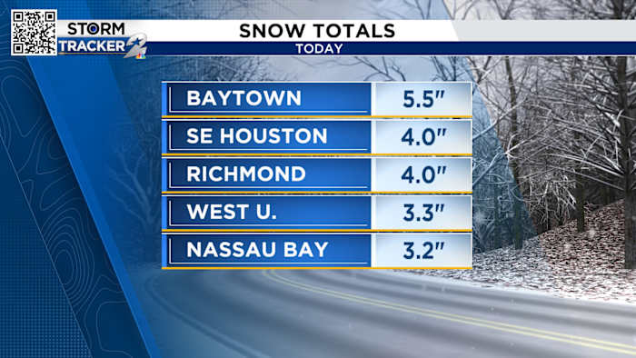 How much snow did Houston area get? Here are you snowfall totals!