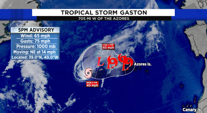 Tropical Storm Gaston moving through the open Atlantic
