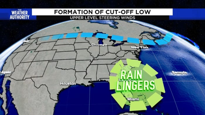 What is the cut-off low coming our way?