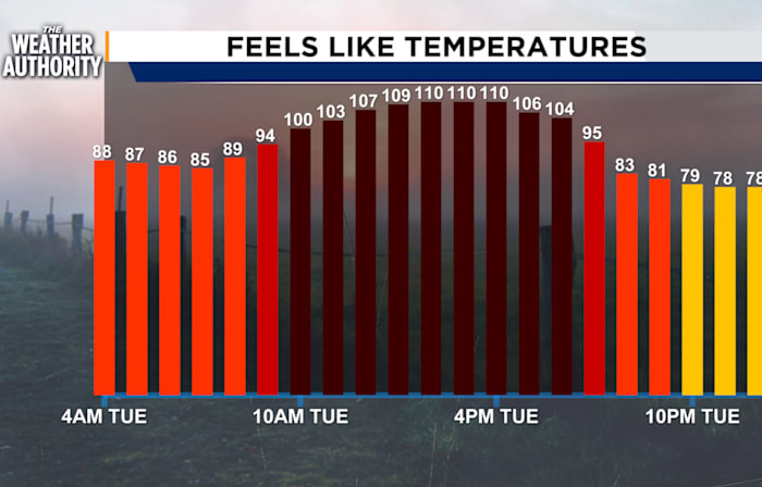 Extreme Heat Warning expires, Extreme Heat Watch Tuesday