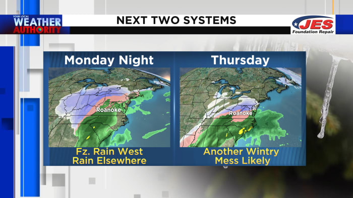Ugh! More clouds, rain and wintry weather in store this week