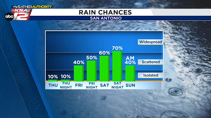 Drizzle this AM, then cold & wet Friday, Saturday