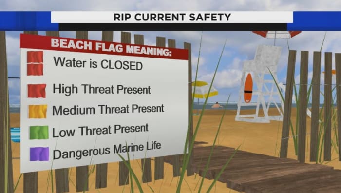 What you need to know about rip currents at the beaches and how to ...