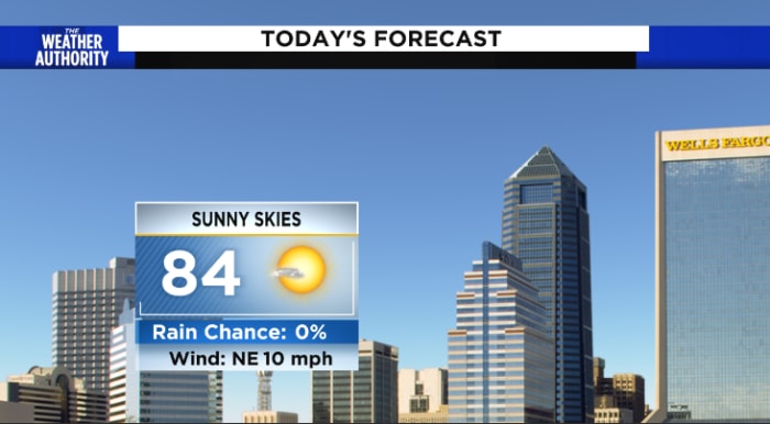 Nice weather to start the weekend