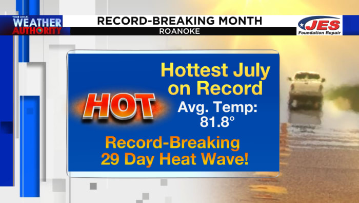 Wrapping up a record-breaking month