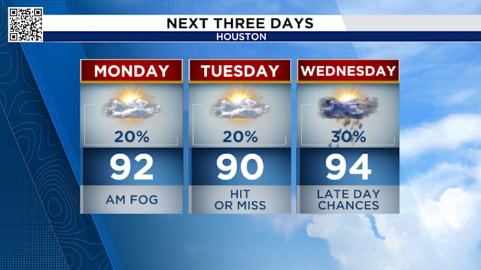 Hot & Humid: Houston’s Sizzling Summer Kickoff!