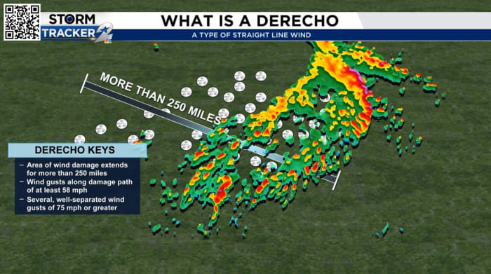 What is a derecho? The deadly storm that stunned the Houston area