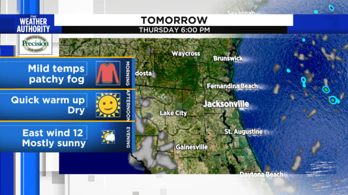 Perfect weather day after day