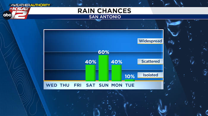 Tropical Storm Lorena should bring heavy weekend rain to Texas