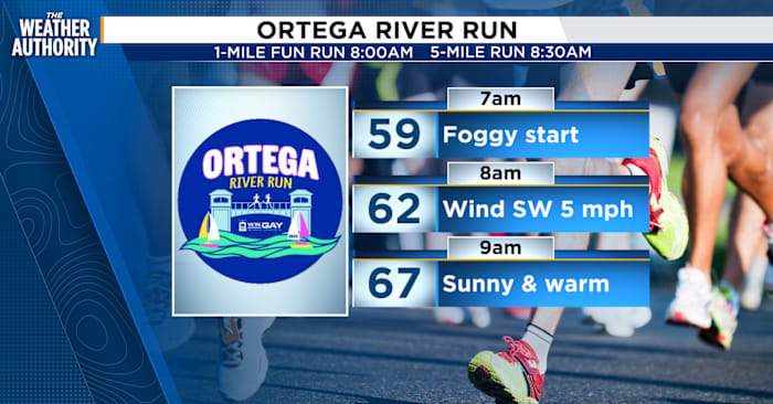 Get ready for warm weather for Saturday’s annual Ortega River Run