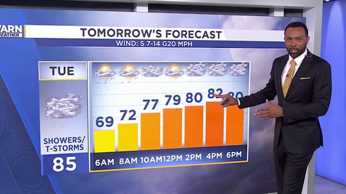 Heat, humidity, and storms create multiple threats for Metro Detroit